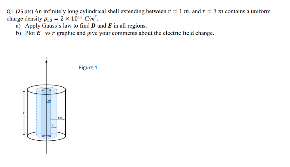 Solved Q1. (25 pts) An infinitely long cylindrical shell | Chegg.com