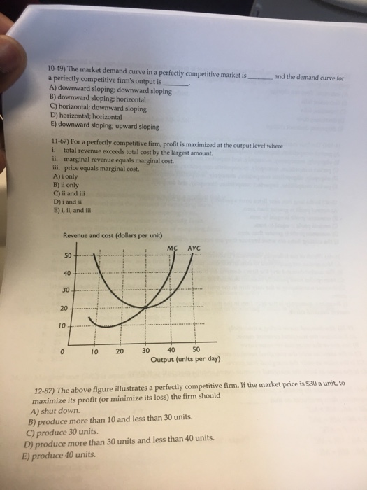 Solved The market demand curve in a perfectly competitive | Chegg.com