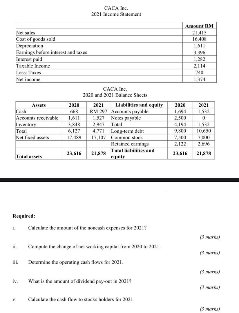Solved CACA Inc. 2021 Income Statement CACA Inc. 2020 and | Chegg.com