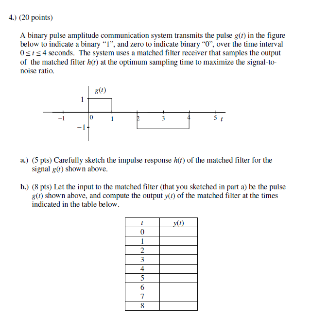 Solved 4.) (20 points) A binary pulse amplitude | Chegg.com