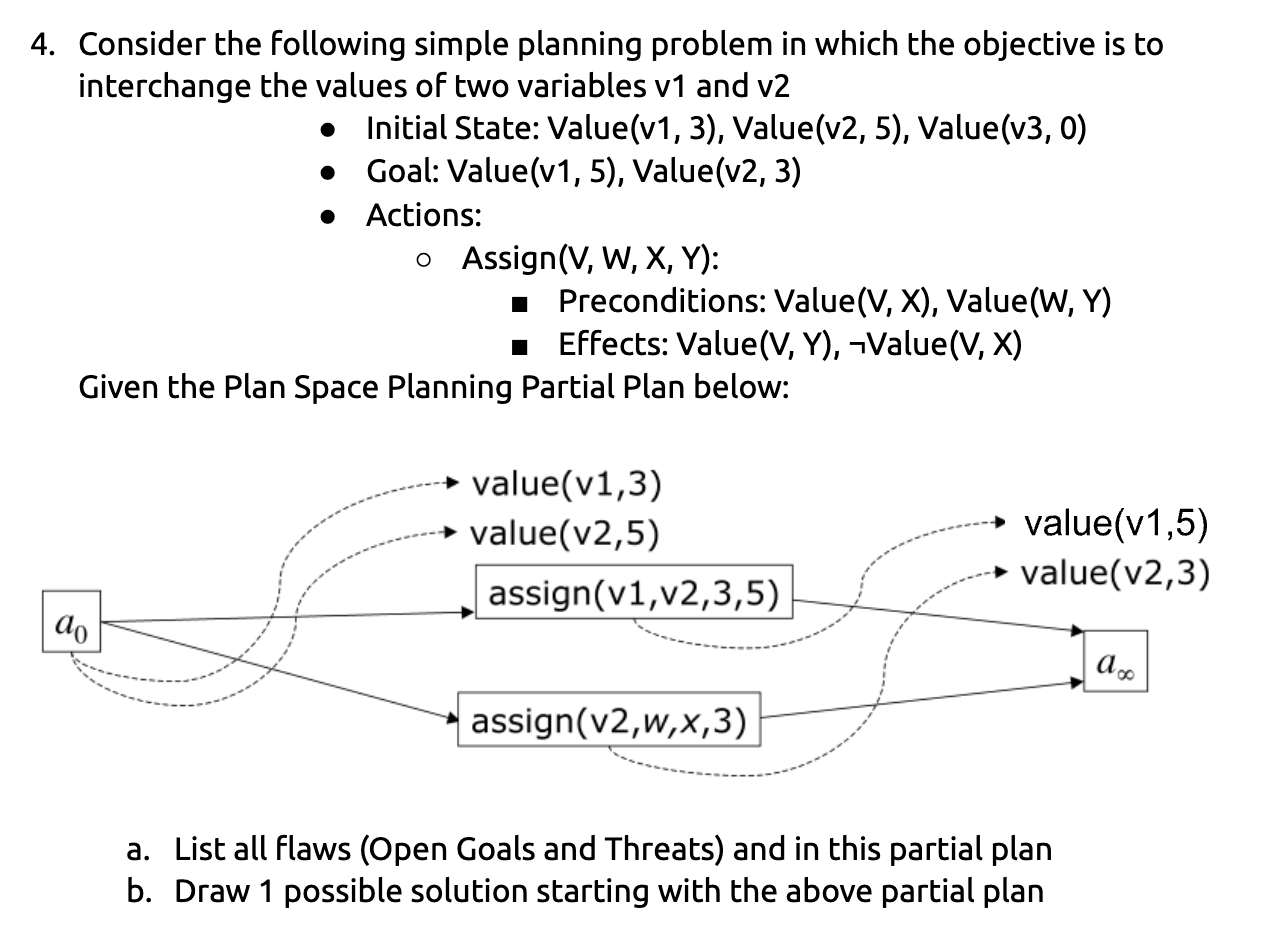 Solved Consider the following simple planning problem in | Chegg.com