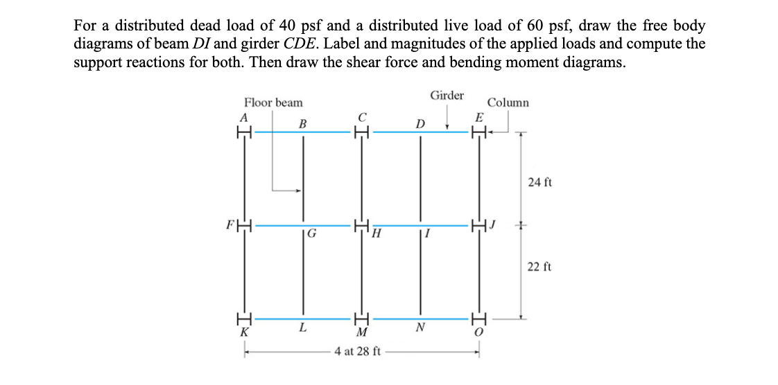 Solved For a distributed dead load of 40 psf and a | Chegg.com