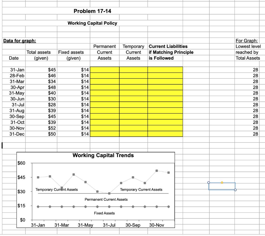 Solved Problem 17-14 Working Capital Policy Data for graph: | Chegg.com