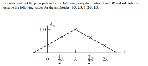 Calculate and plot the polar pattern for the | Chegg.com