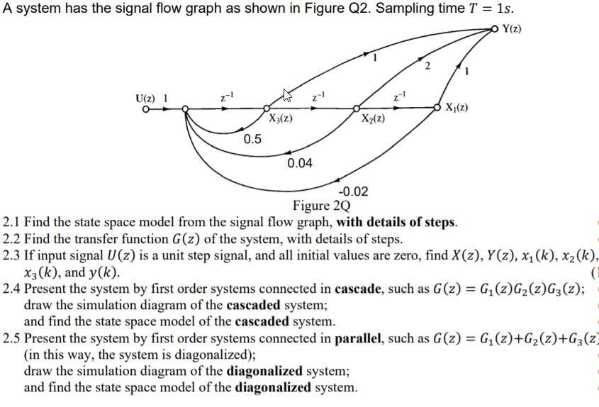 Solved A system has the signal flow graph as shown in Figure | Chegg.com