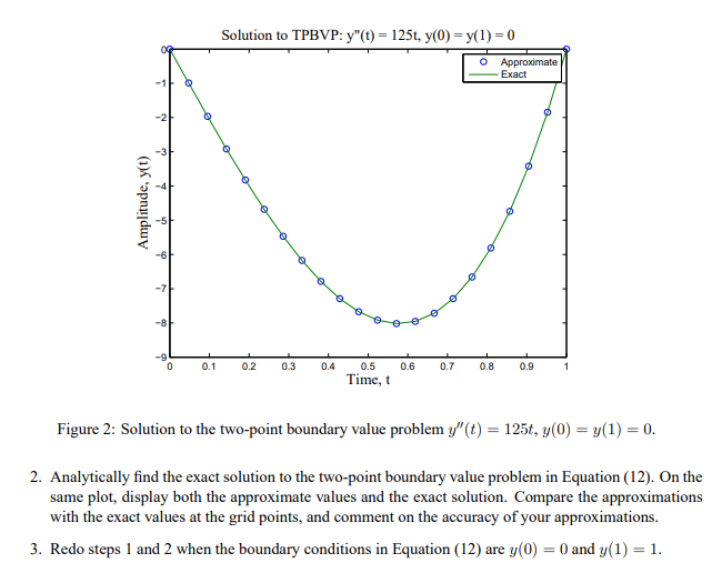Solved 3.2 Another Two-Point Boundary Value Problem 1. Write | Chegg.com
