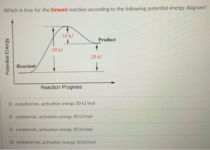 Solved Which is true for the forward reaction according to | Chegg.com