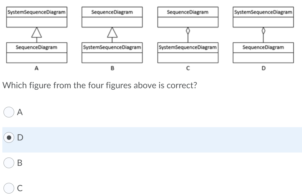 Solved SystemSequenceDiagram SequenceDiagram SequenceDiagram | Chegg.com