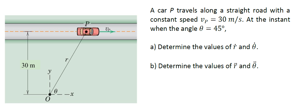 Solved Dynamics: Can some one show the steps to determine r | Chegg.com