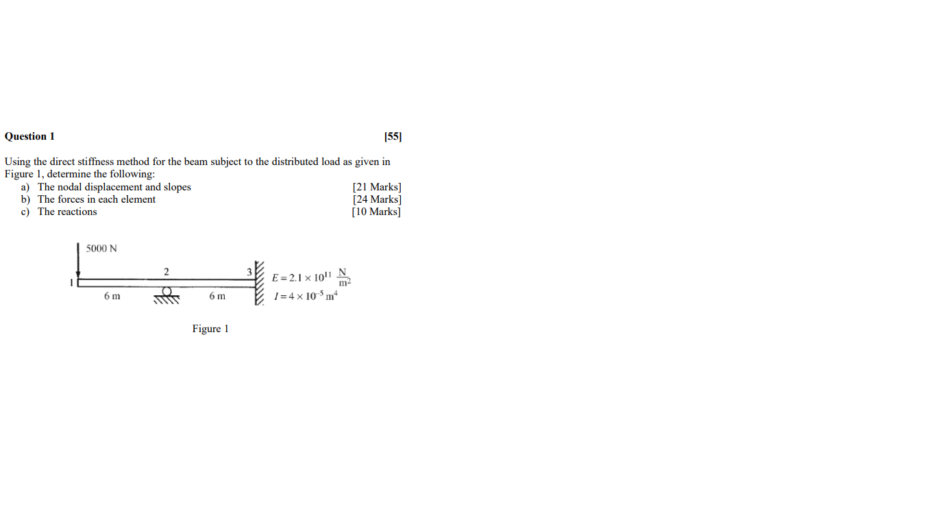 Solved Using the direct stiffness method for the beam | Chegg.com