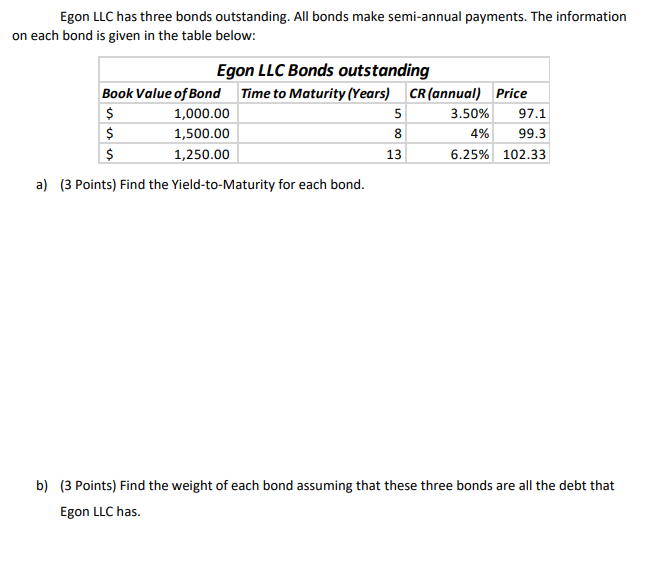 Solved Egon LLC has three bonds outstanding. All bonds make | Chegg.com