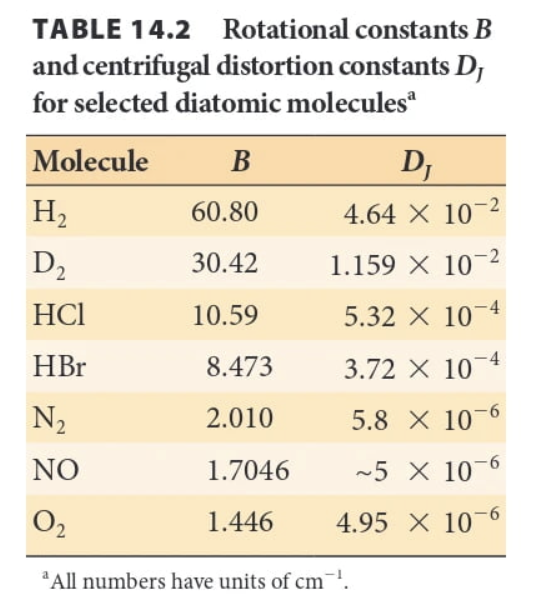 Solved Use the rotational constant (B) for HBr from Table | Chegg.com