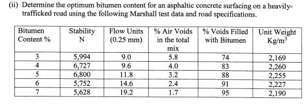 (ii) Determine the optimum bitumen content for an | Chegg.com