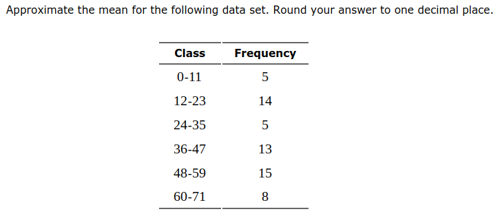 Solved Approximate the mean for the following data set. | Chegg.com