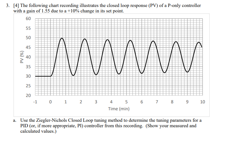 Solved 3. [4] The following chart recording illustrates the | Chegg.com