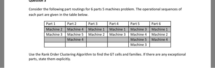 Solved Question Consider the following part routings for 6 | Chegg.com