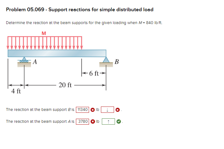 Solved Problem 05.069 - Support reactions for simple | Chegg.com