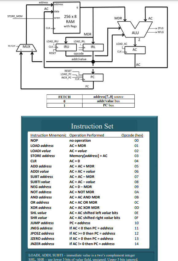 Solved Refer to the attached file linked below and fill in | Chegg.com
