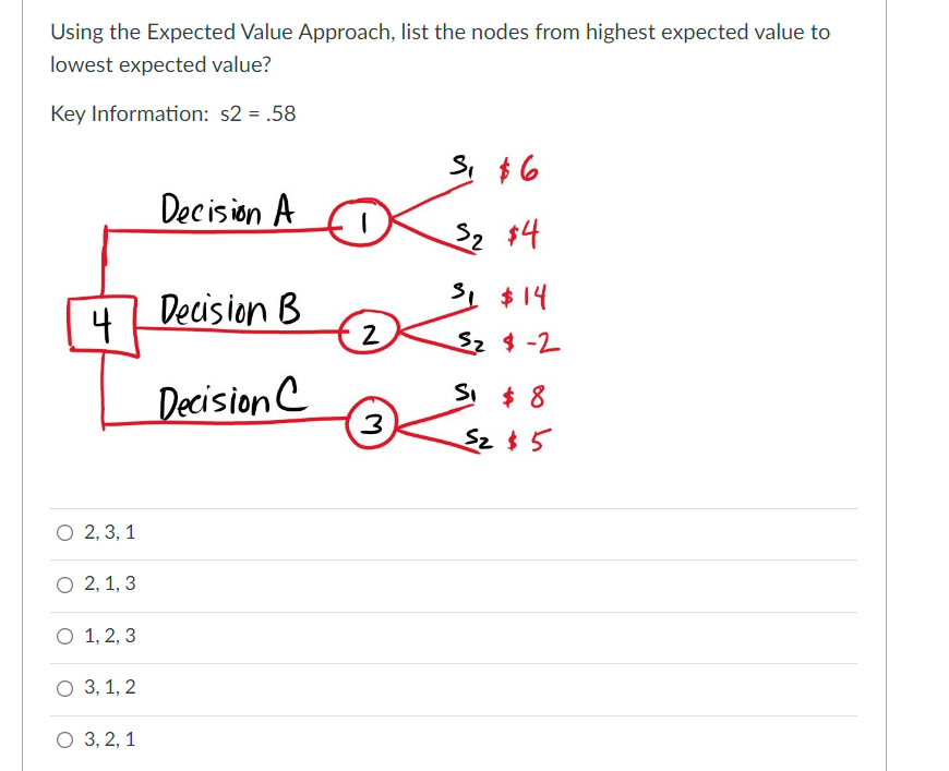 Solved Using the Expected Value Approach, list the nodes | Chegg.com