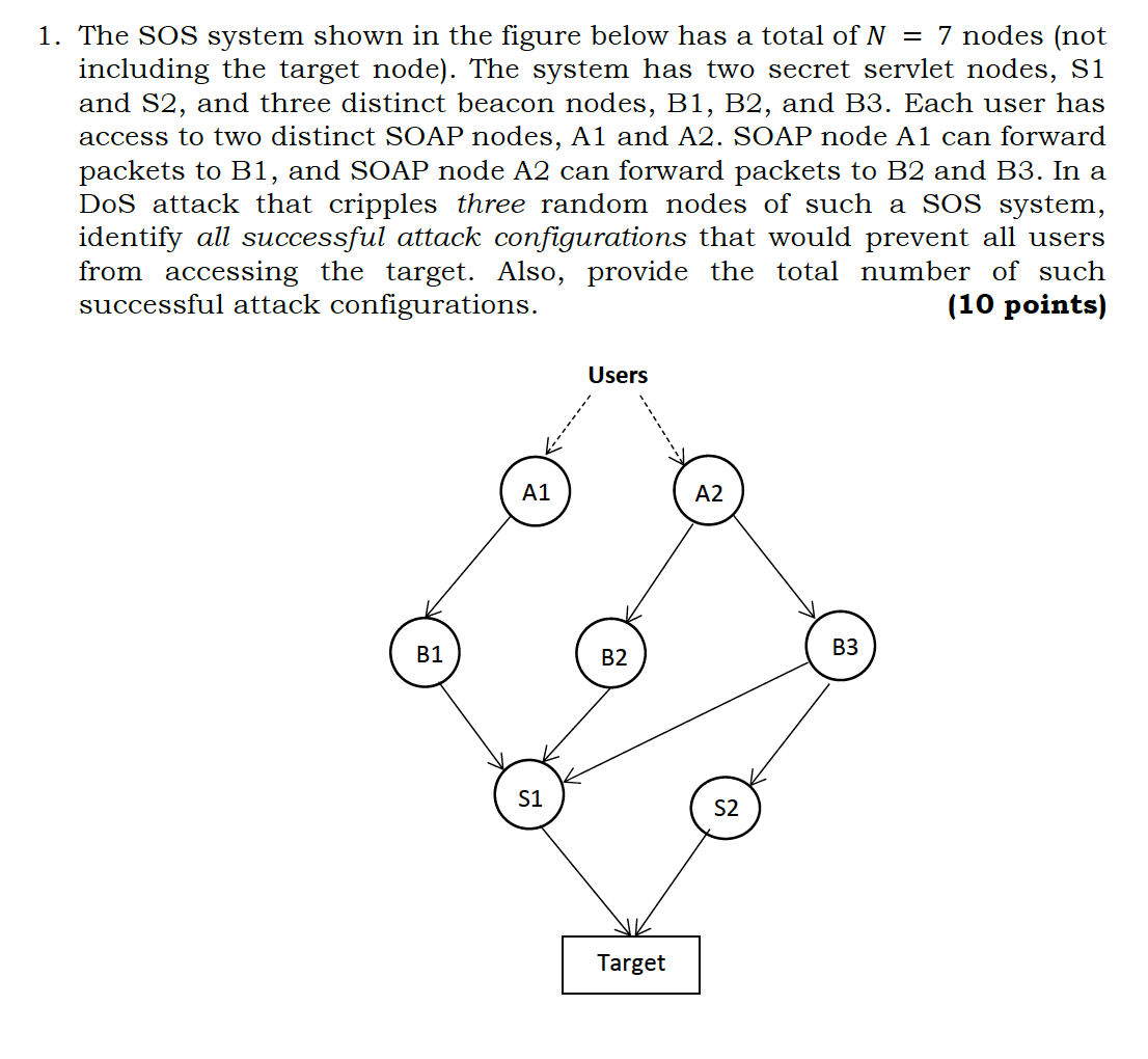 Solved 1. The SOS system shown in the figure below has a | Chegg.com