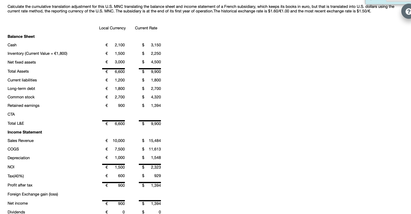 Solved Calculate the cumulative translation adjustment for | Chegg.com