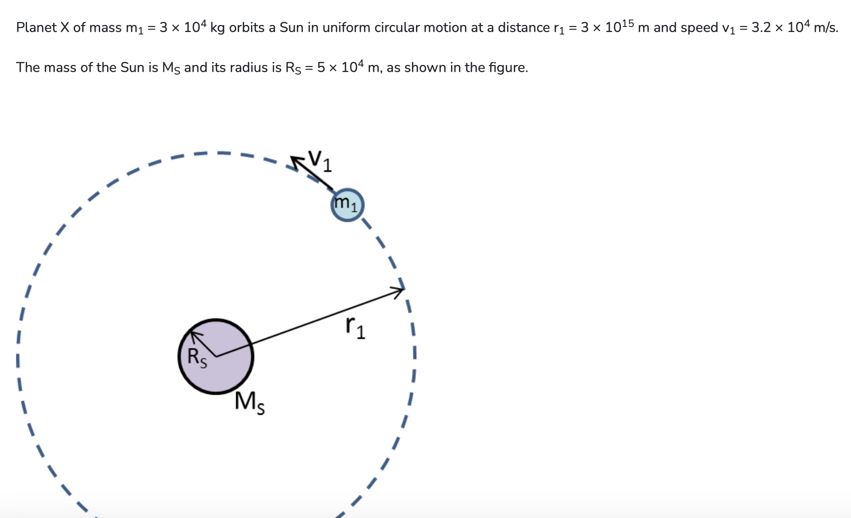 Solved Planet x ﻿of mass m1=3×104kg ﻿orbits a Sun in uniform | Chegg.com