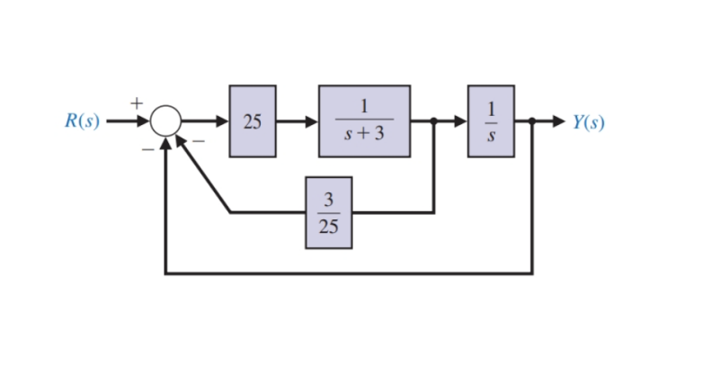 Solved Find State Space Representation For The Following