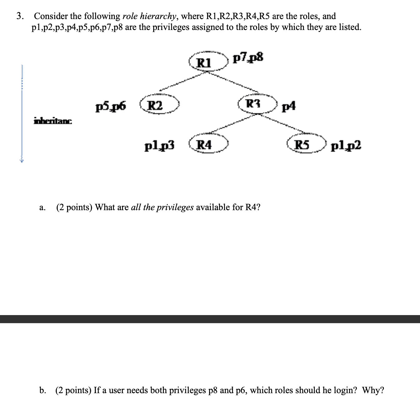 Solved Consider the following role hierarchy, where | Chegg.com