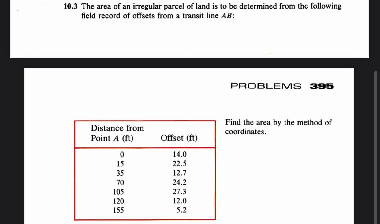 Solved 10.3 The area of an irregular parcel of land is to be | Chegg.com