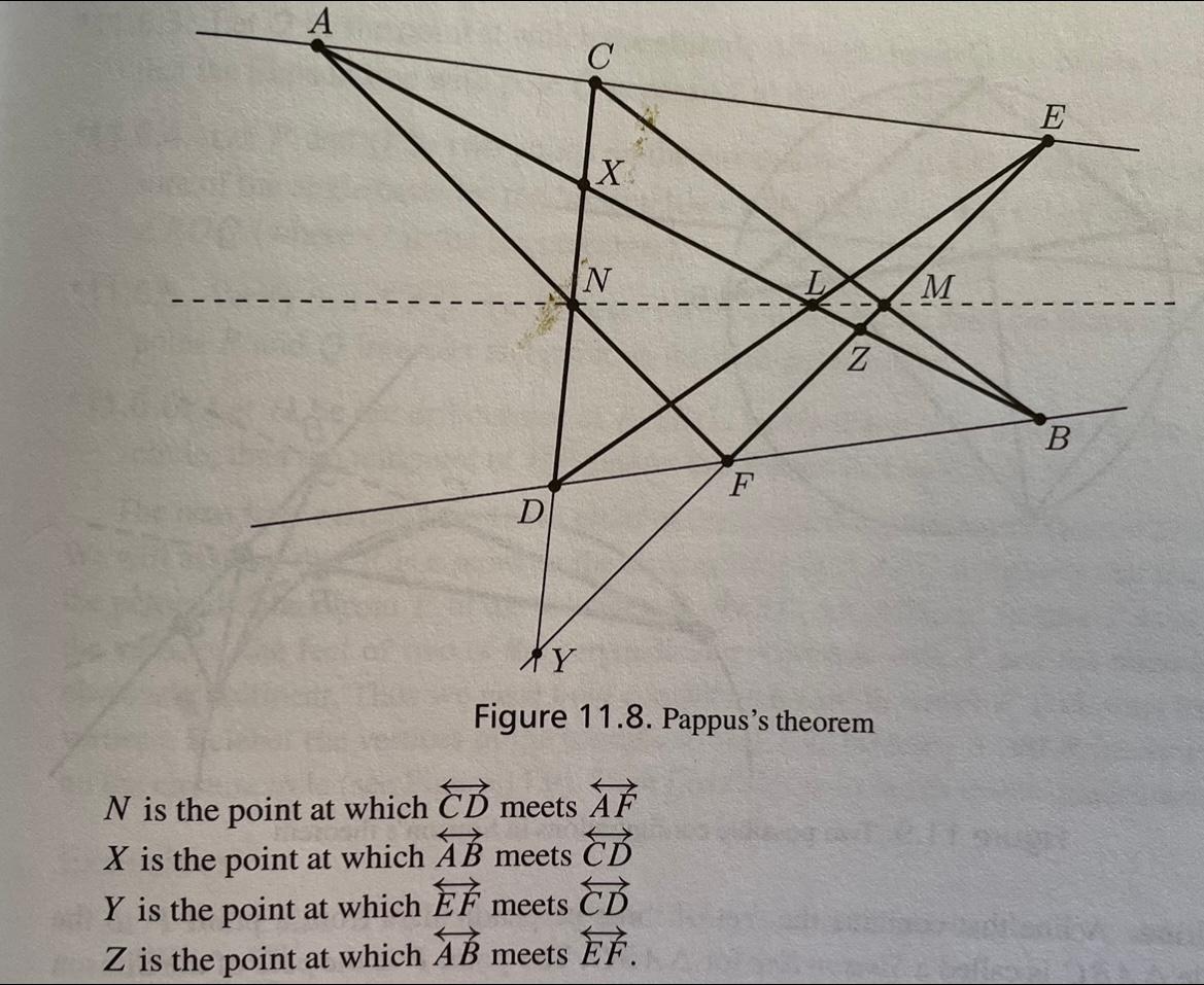 11.5.3. Prove Pappus's theorem if X,Y, and Z are | Chegg.com