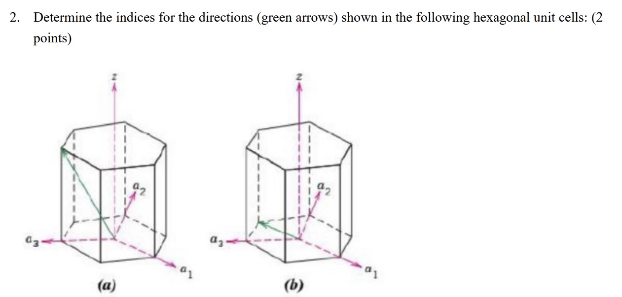 Solved Determine the indices for the directions (green | Chegg.com