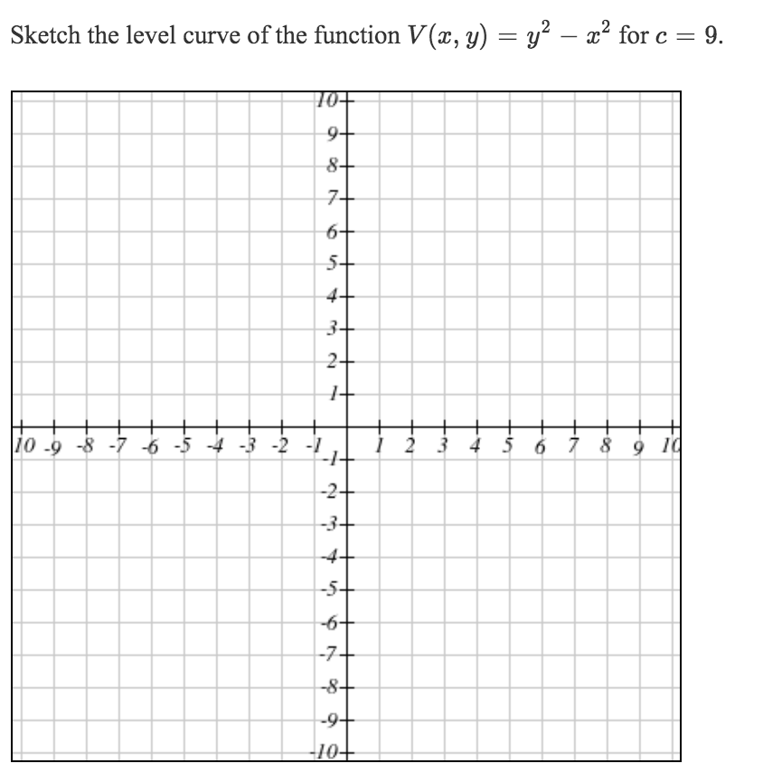 Solved Sketch the level curve of the function V(x, y) = y2 – | Chegg.com
