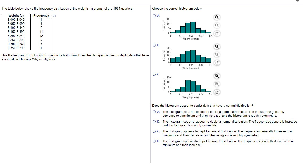 Solved The table below shows the frequency distribution of | Chegg.com