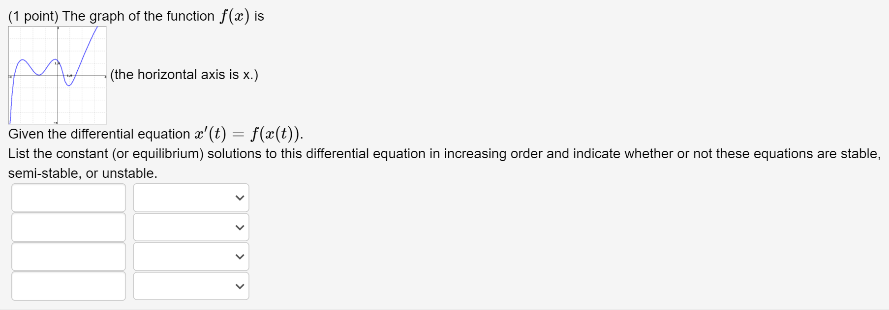 Solved (1 point) The graph of the function f(x) is (the | Chegg.com