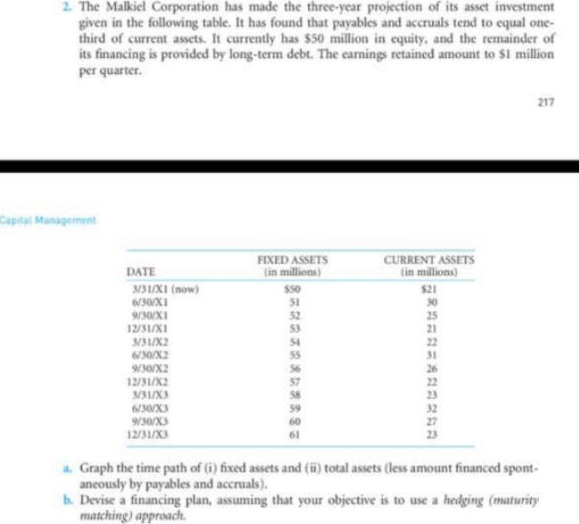 Solved 2. The Malkiel Corporation has made the three-year | Chegg.com