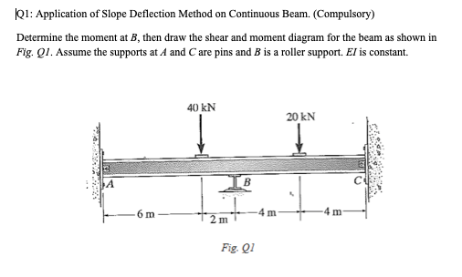 Solved 101: Application of Slope Deflection Method on | Chegg.com