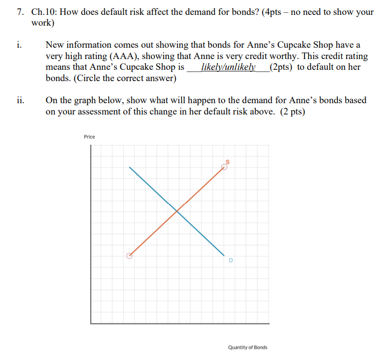 Solved Ch.10: How does default risk affect the demand for | Chegg.com