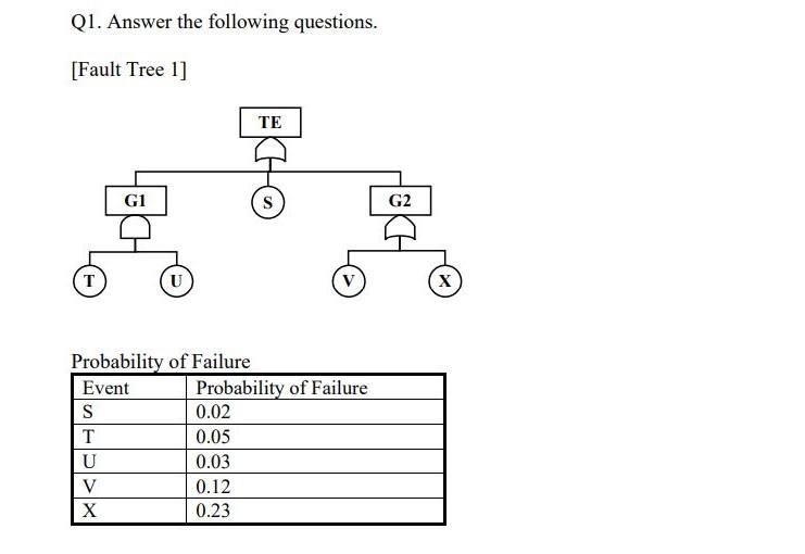 Solved 1) Determine all the cut sets 2) Determine minimum | Chegg.com