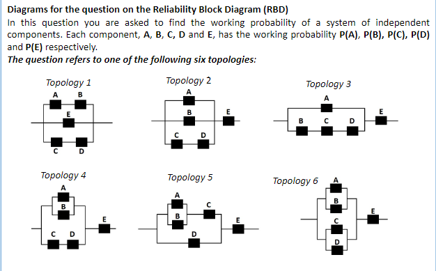 Solved Diagrams for the question on the Reliability Block | Chegg.com
