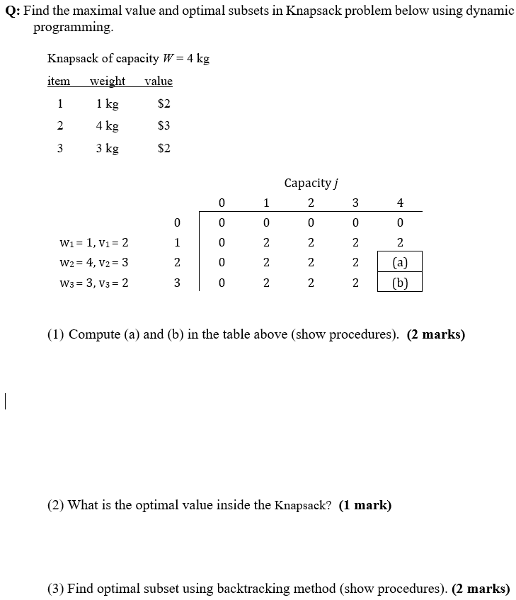 Solved Q: Find the maximal value and optimal subsets in | Chegg.com