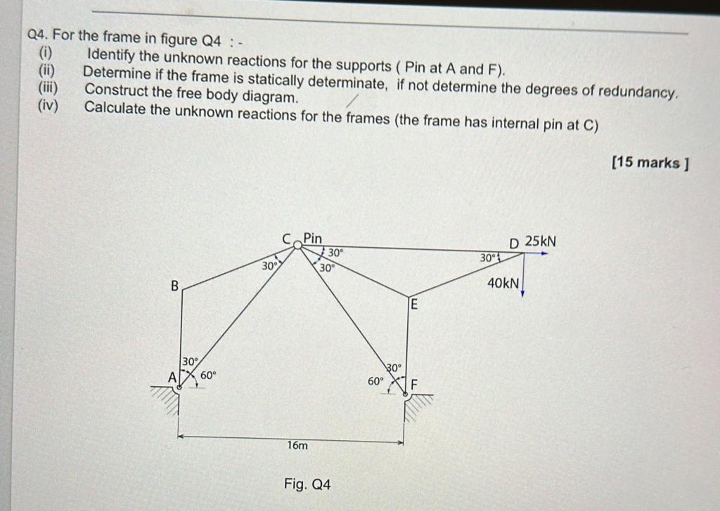 Solved Q4. For the frame in figure Q4 :- (i) Identify the | Chegg.com