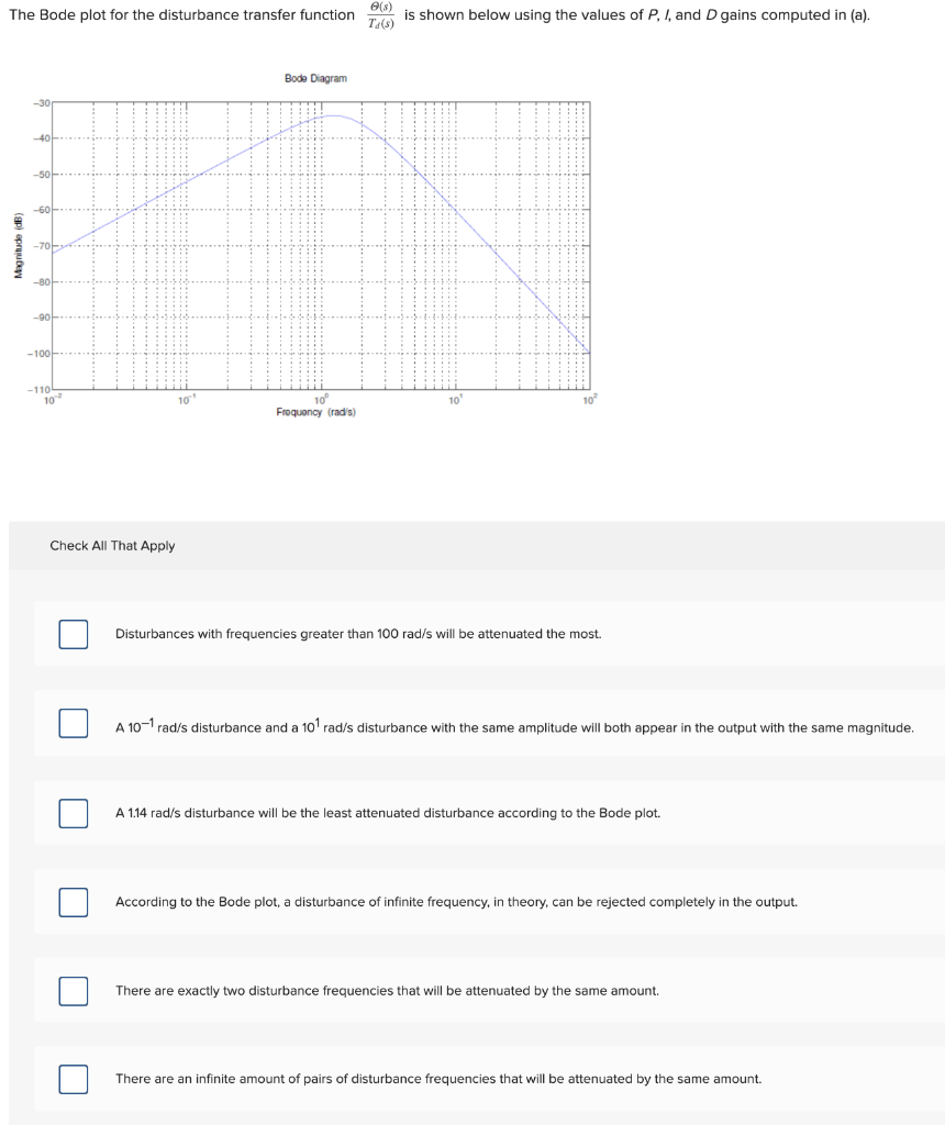 Solved The Bode plot for the disturbance transfer function | Chegg.com