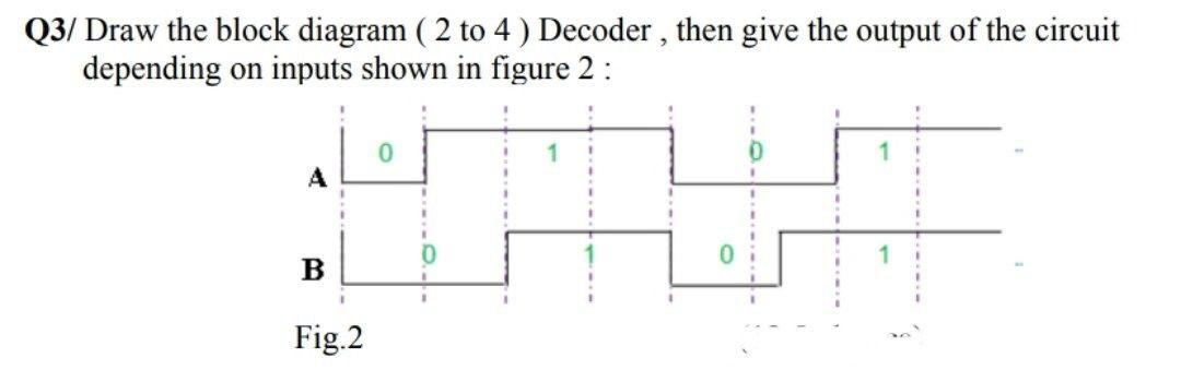 Solved Q3/ Draw the block diagram ( 2 to 4 ) Decoder, then | Chegg.com