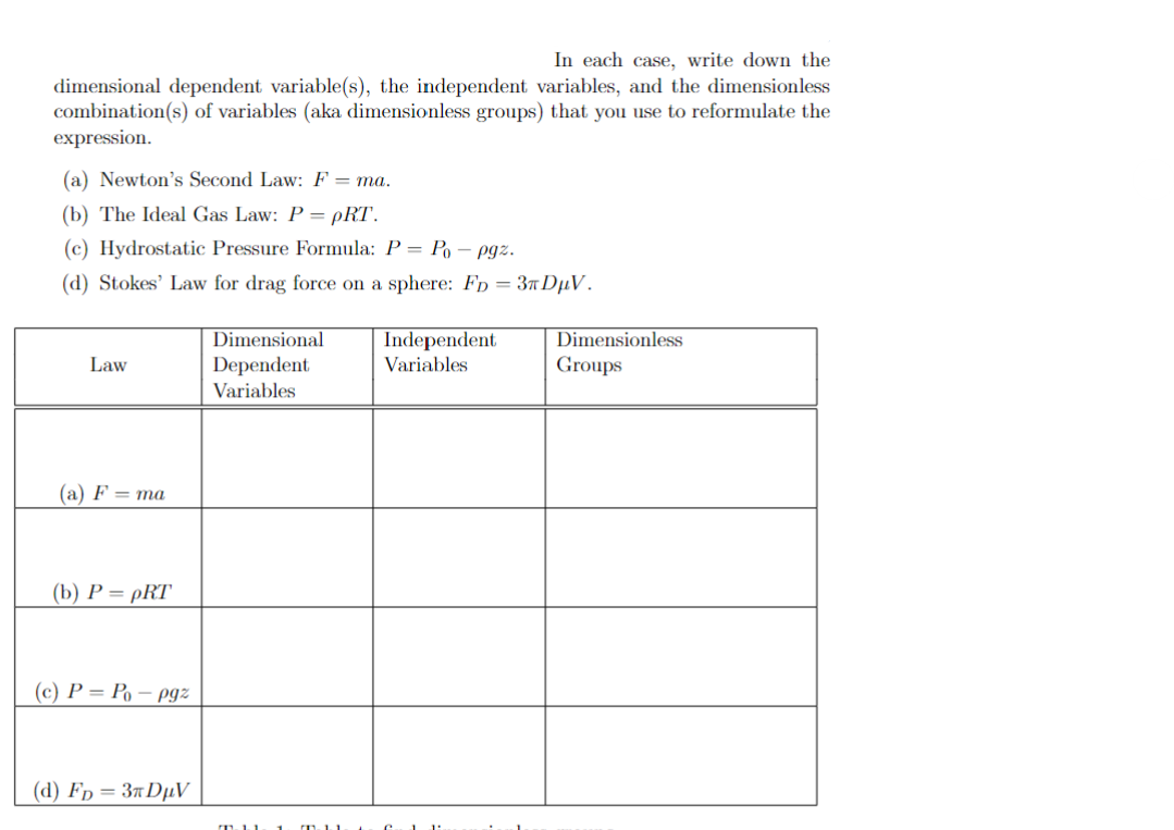 Solved Re-express each equation in the table using | Chegg.com