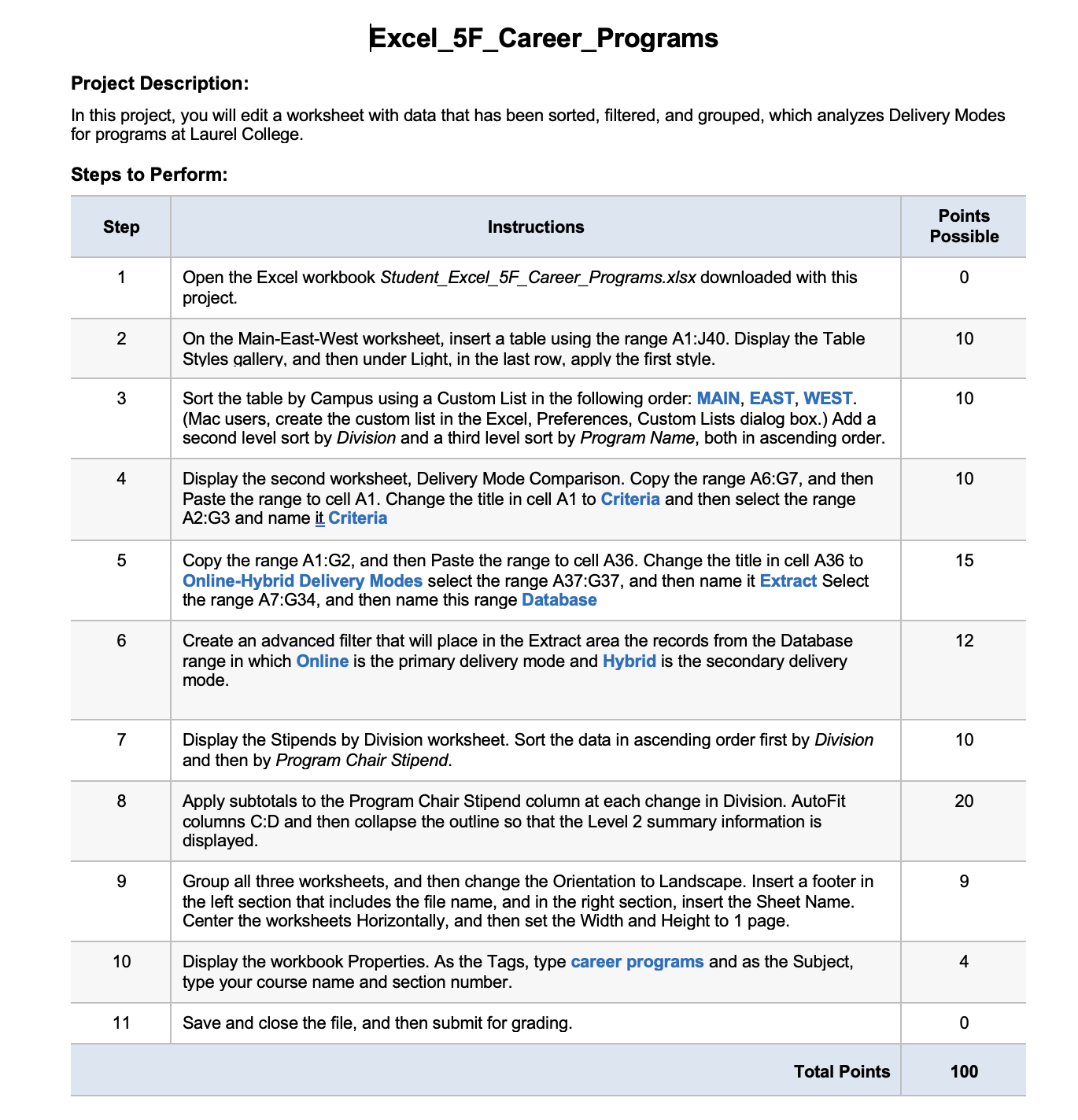 Solved Excel_5F_Career_Programs Proiect Description: | Chegg.com