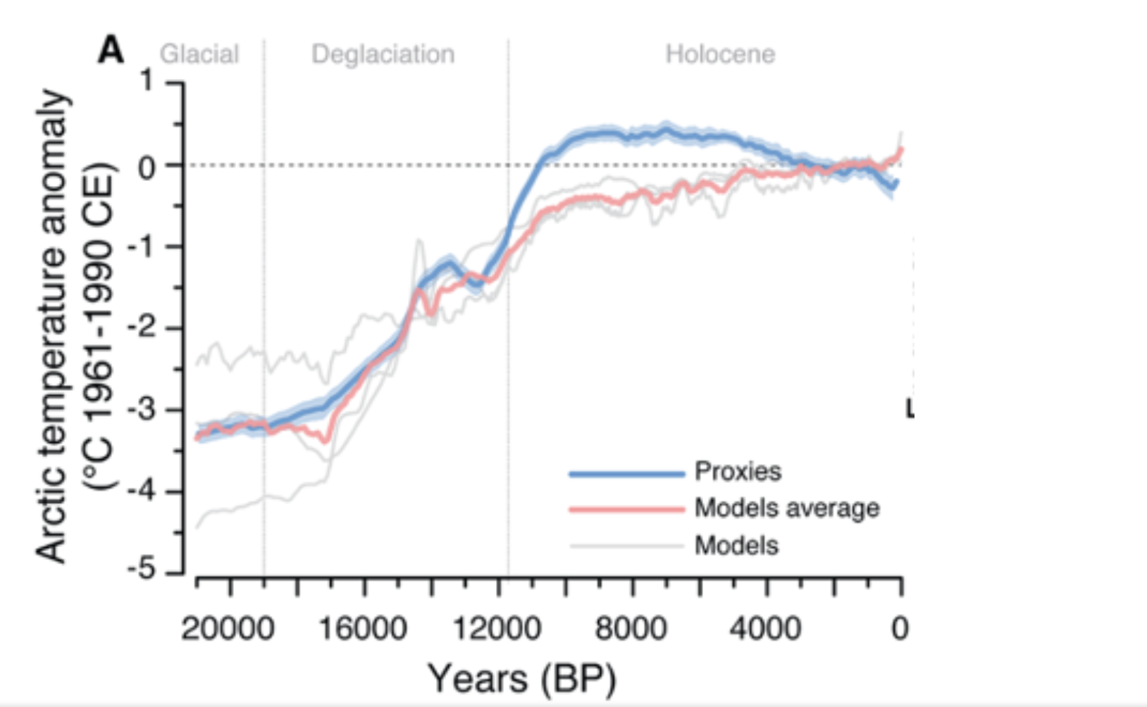 Solved New paleoclimate reconstructions from North America | Chegg.com
