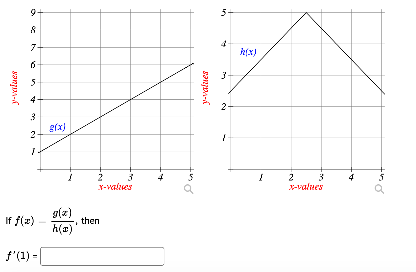 Solved The graph below is the function f(x) 5 4 3 2 1 -5 -4 | Chegg.com