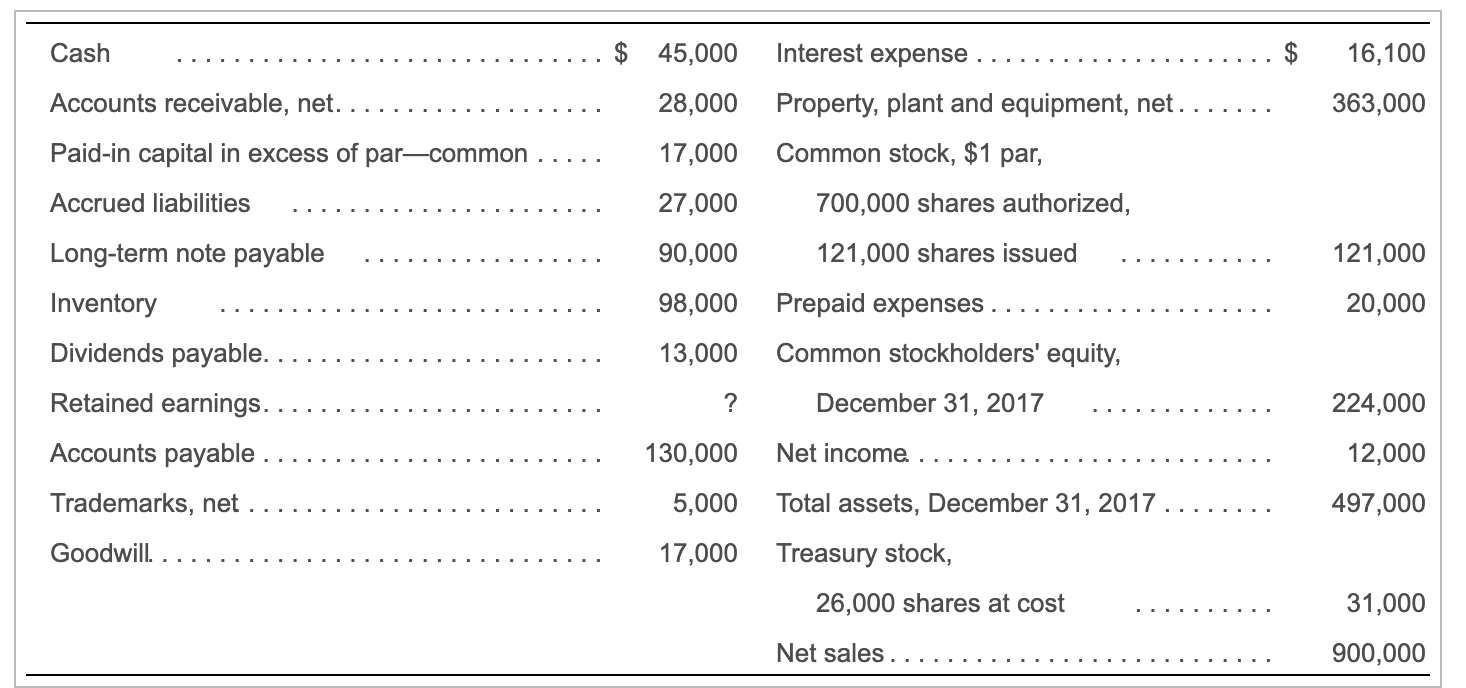 Cash .............................. $ Accounts | Chegg.com