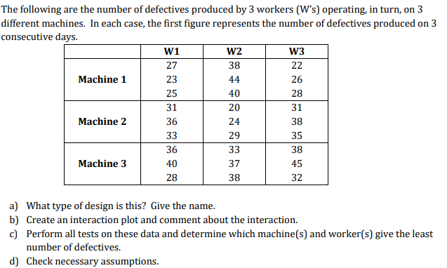 Solved Provide step by step in MINITAB output! Otherwise do | Chegg.com
