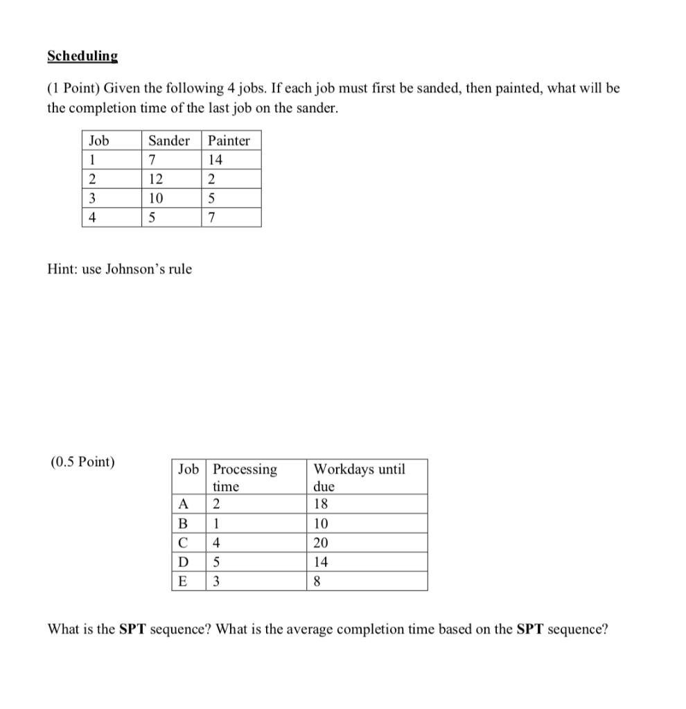 Solved Scheduling (1 Point) Given the following 4 jobs. If | Chegg.com